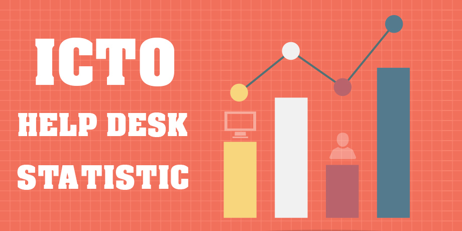 Help Desk Statistics 2019 | ICTO Newsletter
