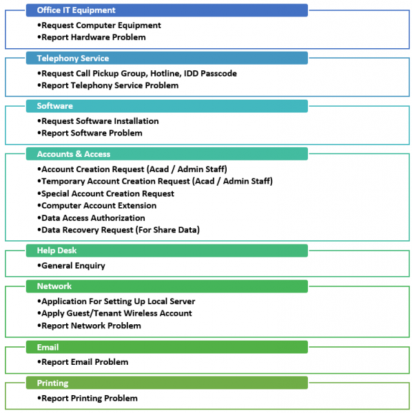 Tips on Submitting Request via IT Service Management System | ICTO ...
